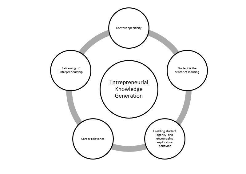 NMH | Entrepreneurship Education in Higher Music Education: A…